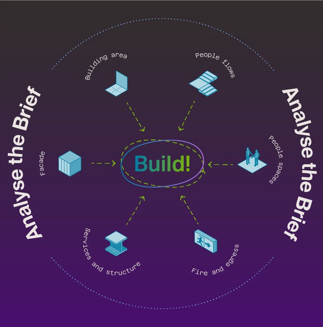 Evaluate buildings for sustainable science retrofitting. | BDP